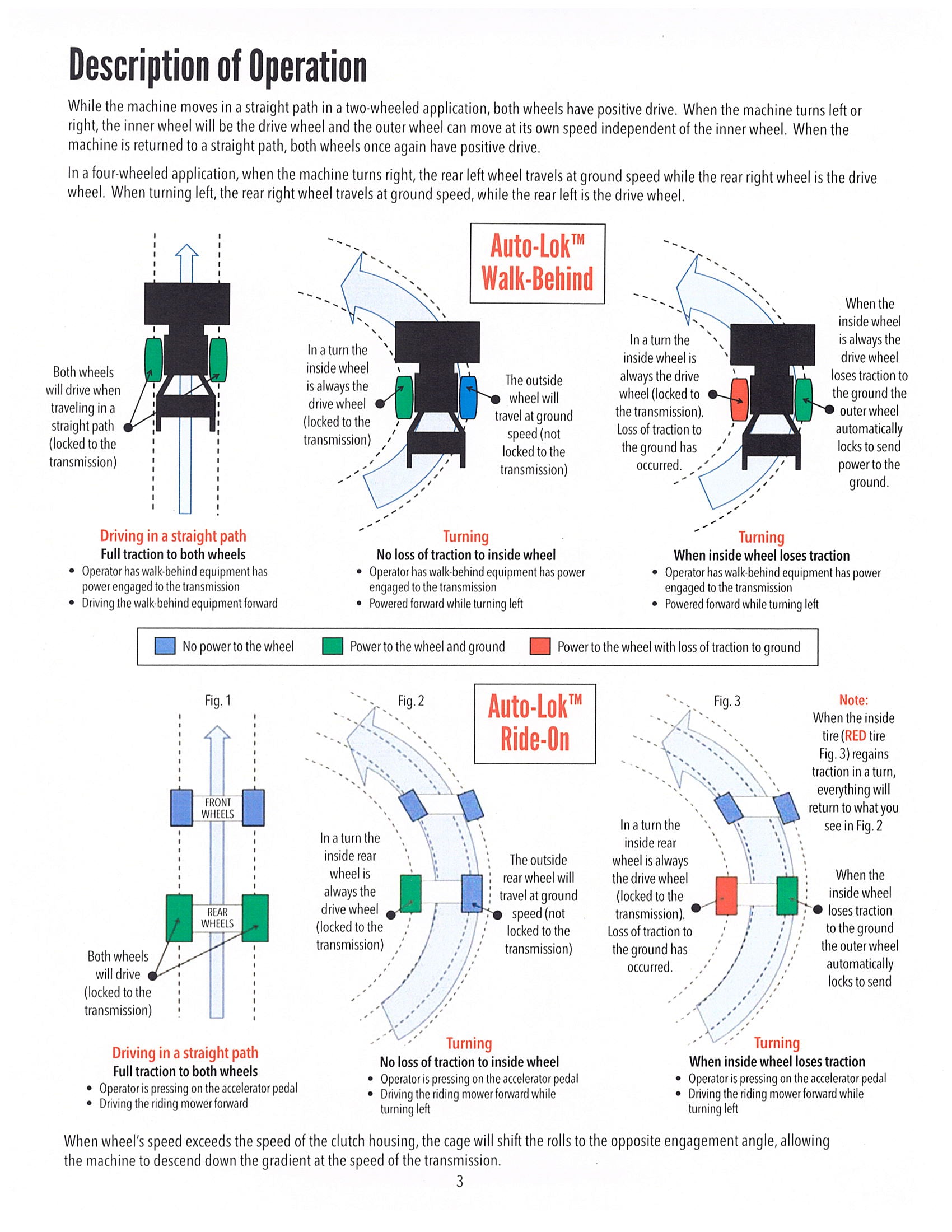 4x4 Override / Full Lock Kit - RZR XP Turbo/1000– Hess Motorsports